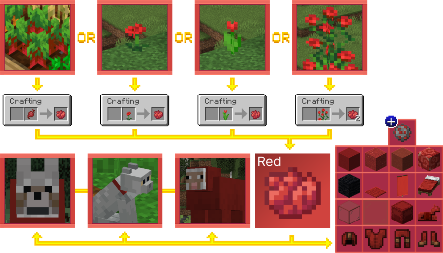 How to Get All Dyes in Minecraft - Lookingforseed.com
